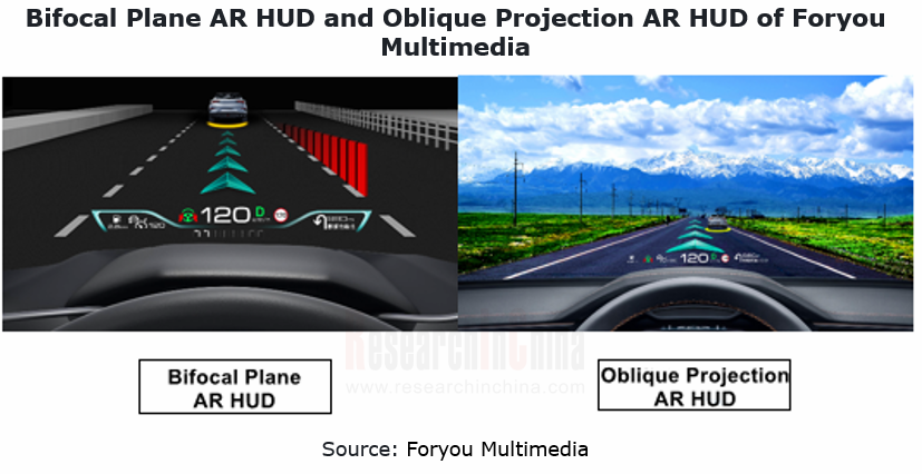 Automotive Head-up Display (HUD) Industry Report, 2022 Report-Research In China